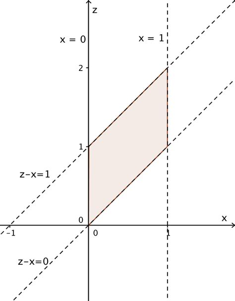 statistics density of sum of two independent uniform random variables