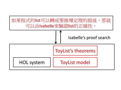 若渴計畫 Introduction Formal Verification For Code Pdf Programming Languages Computing