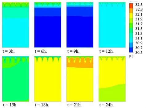 Temperature Contours Obtained From The Cfd Simulations Cairo Climate Download Scientific