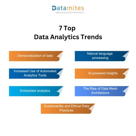 7 Top Data Analytics Trends In 2024 Datamites Offical Blog