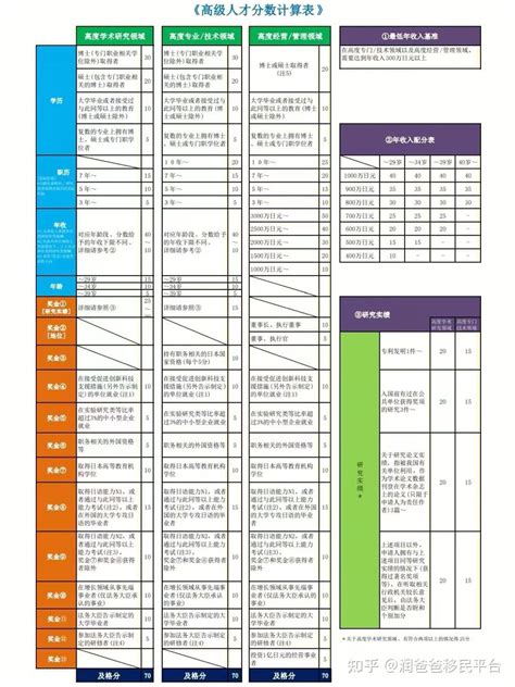 详解日本高度人才签证（包含打分申请费用） 知乎