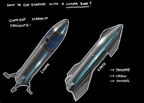Rosas Lunar Base Design — João Montenegro Ai Software And Aerospace