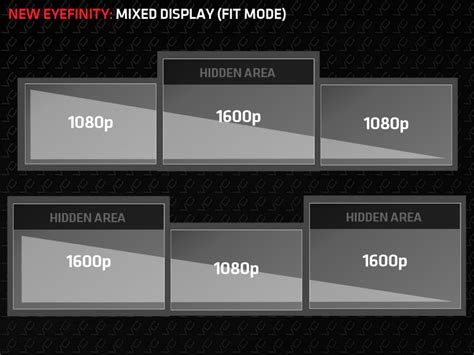 Amd Eyefinity 30 To Introduce Mixed Resolution Support Techpowerup