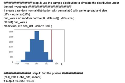 Do Machine Learning Data Analysis And Data Science Project In Python By Samsilarefin Fiverr