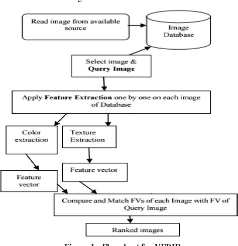 Figure 1 From Visual Feature Based Image Retrieval Using Color And