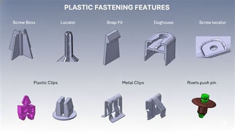 Plastic Fastening Features Act Mold Manufacturing Co Ltd