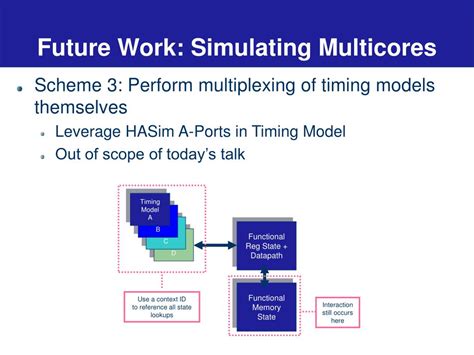 ppt closely coupled timing directed partitioning in hasim powerpoint