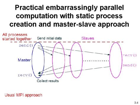 Parallel Techniques Embarrassingly Parallel Computations Partitioning