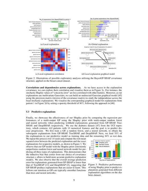 Explaining The Uncertain Stochastic Shapley Values For Gaussian
