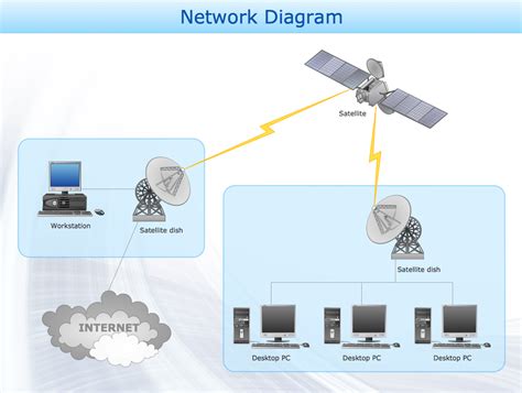 ConceptDraw Samples Computer And Networks Computer Network Diagrams