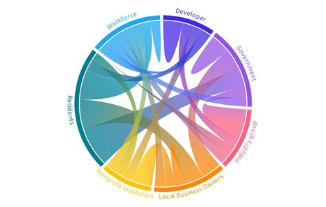 Chord Diagram Flourish