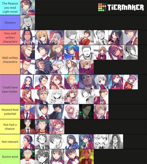 My Collab Skins Tierlist Hit Me With Your Opinions R Fortnitebr