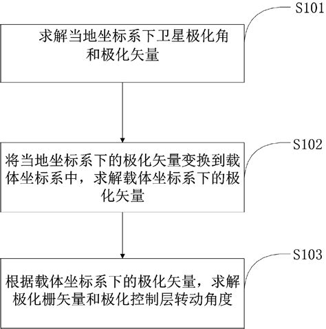 Victs Antenna Polarization Matching Algorithm Eureka Patsnap