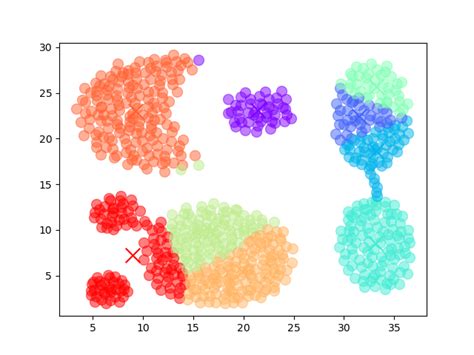 GitHub Jon Does Stats Project Clustering Unsupervised A Standalone Program Using The K Means