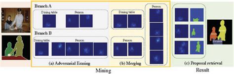 Weakly Supervised Instance Segmentation Via Peak Mining And Filtering Huang 2024 Iet Image