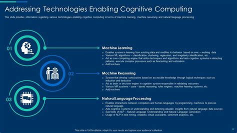 Cognitive Computing Strategy Powerpoint Presentation Slides Presentation Graphics