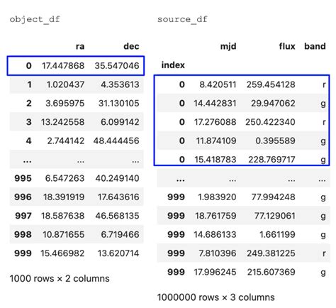 Nested Pandas — Nested Pandas 034dev20gbbe1866 Documentation