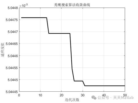 2024首发原创基于秃鹰搜索算法改进深度学习极限学习机bes Delm实现光伏数据回归预测附matlab代码深度学习设施布局 Csdn博客