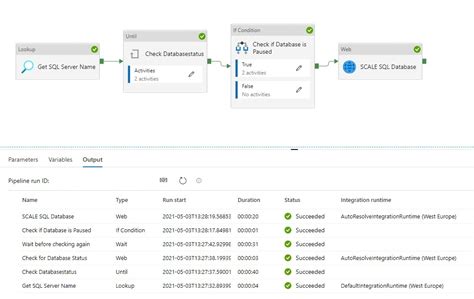 scale sql database dynamically with metadata erwin and data analytics