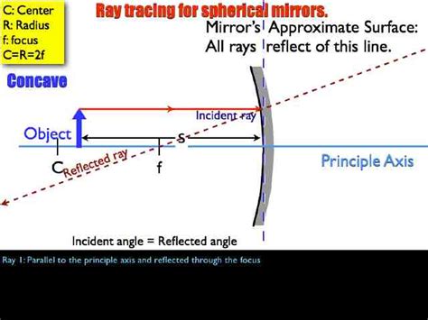 01 Ap Ray Tracing Mirrorsversion C010