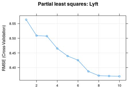 Pcrandpls Exo Nomics
