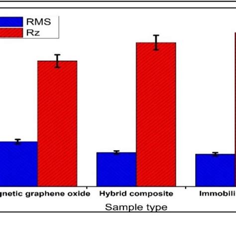 Ftir Spectra Of A Mnpgosio2 B Mnpgosio2 A Gl And C