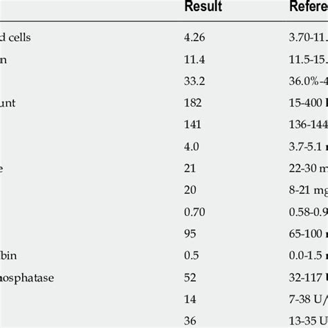 Hereditary Angioedema Evaluation Download Scientific Diagram