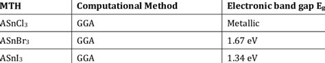 Measured Electronic Gapes Eg Of Asnx3 Using Generalized Gradient