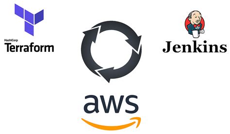 Setup Jenkins With Aws Ec2 Instance By Saad Hasan Medium