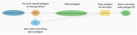 Solved How To Automate Moving Polygons Into A New Layer Esri