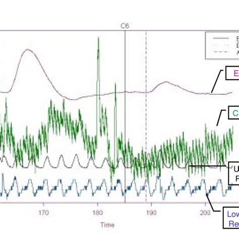 signal transformation of cardiovascular signal download scientific