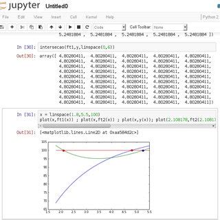 Consoles E Notebok Do Ipython Download Scientific Diagram