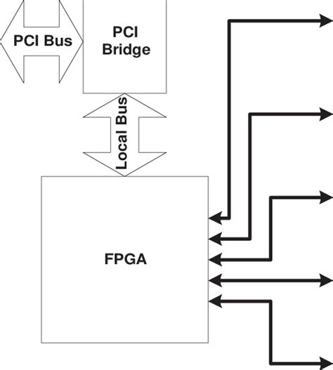 Pci Card Block Diagram Download Scientific Diagram