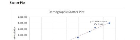 Solved Choose Any Two Variables You Think Might Be Related And Find