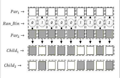 Figure 2 From Data Cube Clustering With Improved Dbscan Based On Fuzzy