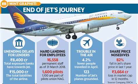 Jet Airways Png Logo