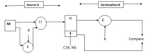 what is the difference between mdc and mac explain criteria for