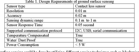 table 1 from design of ground surface sensing using radar semantic scholar