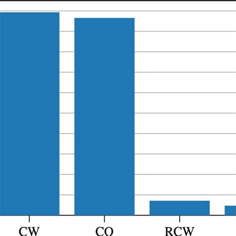 Overview Of The Profiles Netflix Dataset Download Scientific Diagram