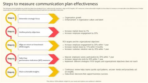 Steps To Measure Communication Plan Effectiveness Ppt Template