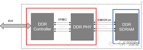 【一】理解ddr基本原理 2 专业集成电路测试网 芯片测试技术 Ic Test