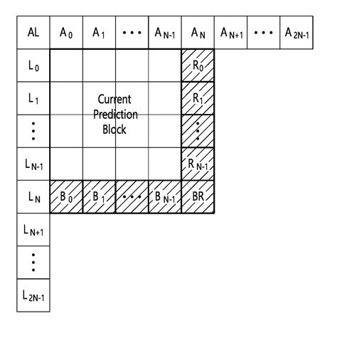 intra prediction method and apparatus in video coding system eureka