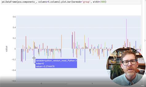 Applied Pandas Working With Survey Data