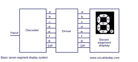 Led 7 Segment Display Driver Circuit Basic Seven Segment Display System 7 Segemnt Display