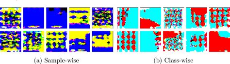 Figure 23 From Exploring Unlearnable Examples Semantic Scholar