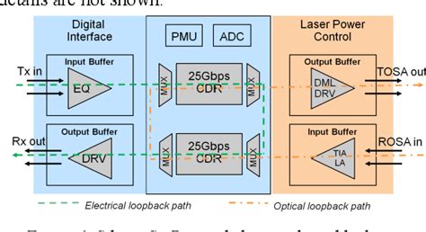 figure 6 from an fpga based verification platform for high speed interface ips semantic scholar