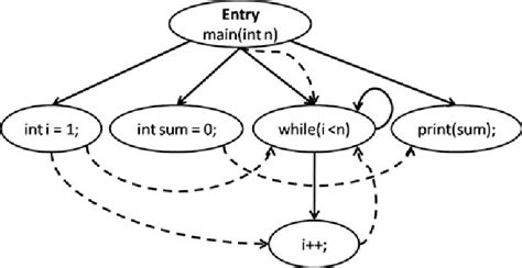 Figure 210 From Chapter 2 Evaluating Debugging Algorithms From A