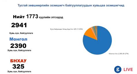 СОНСГОЛ Хятадын 387 хүн байгууллага Монголд уул уурхайн компани эзэмшдэг