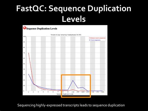 outline overview of rna seq quality control and read trimming mapping