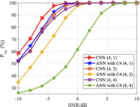 Figure 1 From Automatic Modulation Classification For Mimo Systems Via Deep Learning And Zero